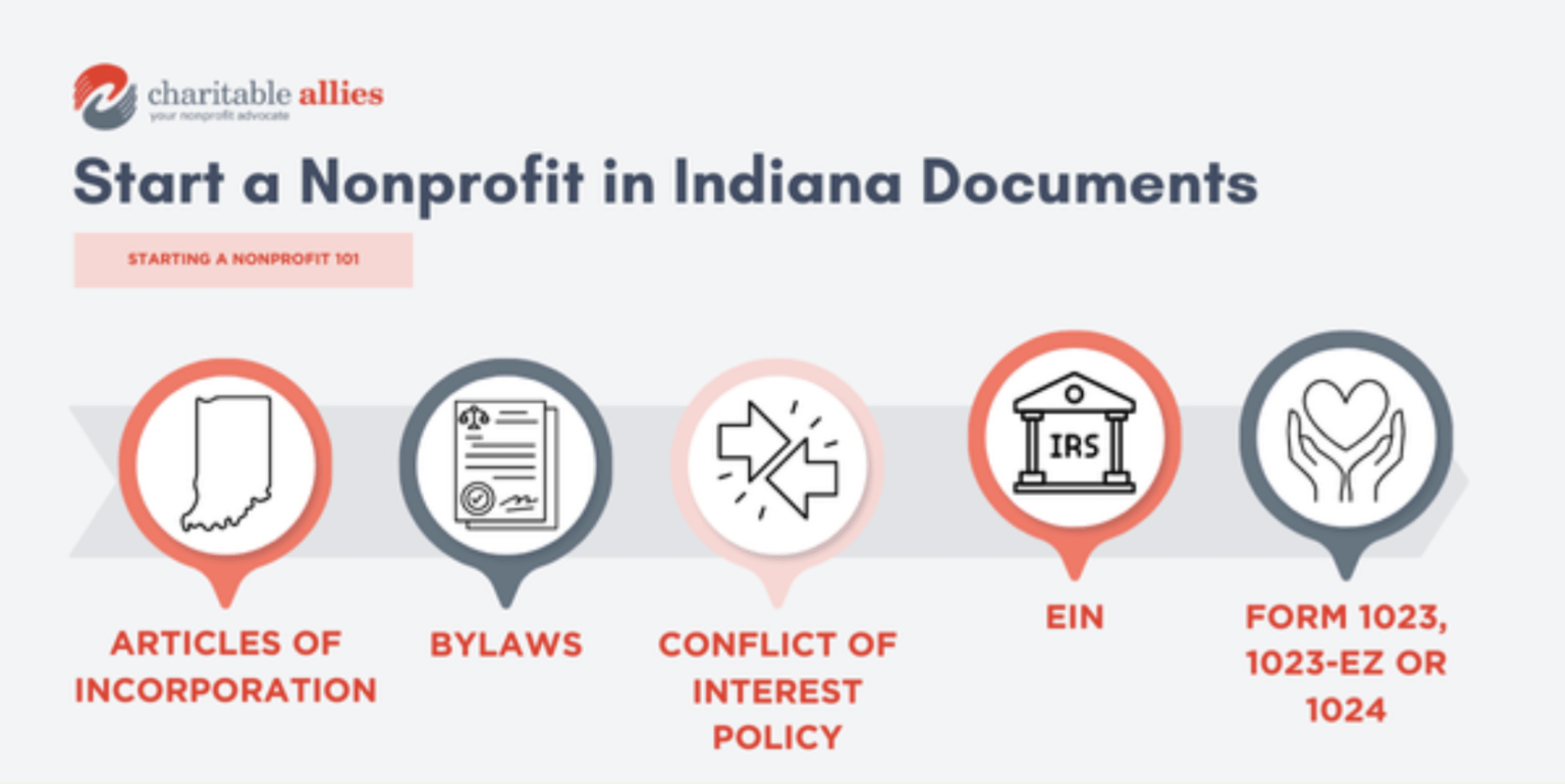 How to Start a Nonprofit in Indiana in 2025 - Charitable Allies